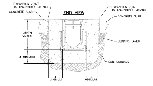 POLYCAST® 600 Series – Trench Drain